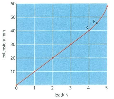 Section General Physics Flashcards Quizlet