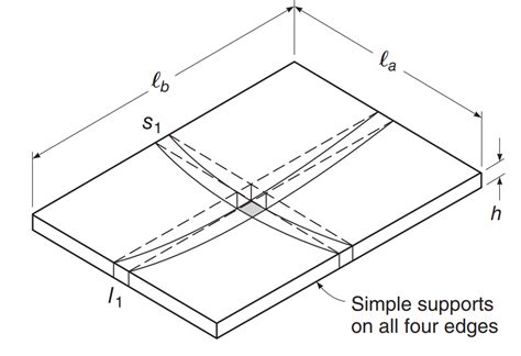 One Way And Two Way Reinforced Concrete Slabs Analysis Skyciv