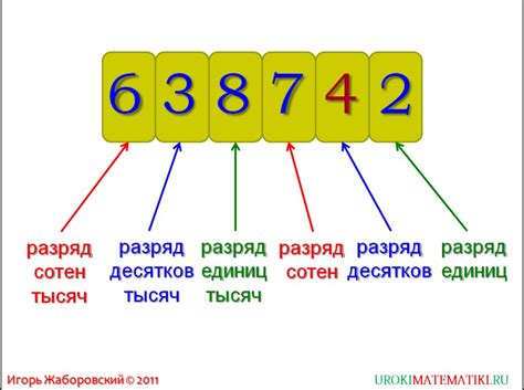 Урок Обозначение натуральных чисел