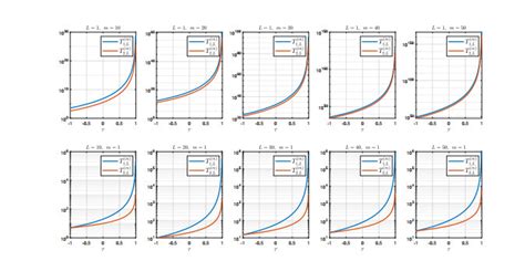 A Direct Integral Pseudospectral Method For Solving A Class Of Infinite
