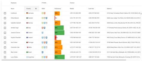 Data Table Libraries For React OnAirCode