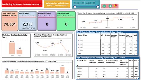 Dashboard Critique Data Visualizations Enterprise Dna Forum