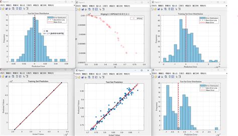 懒人救星版krigingspea2topsis克里金做代理预测模型多目标强度进化算法spea2反求最优因变量和对应的最佳自变量组合