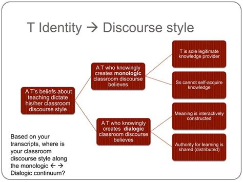 Concepts In T Fronted Classroom Discourse Ppt