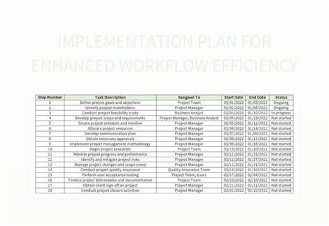 Implementation Plan For Enhanced Workflow Efficiency Excel Template And