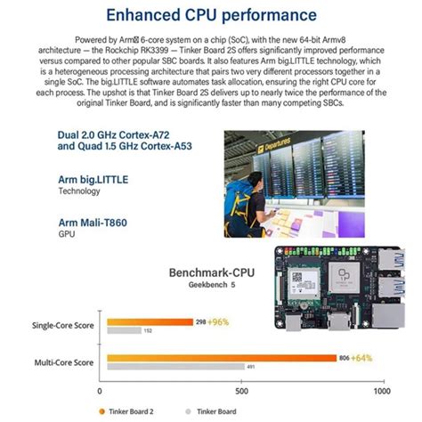 совместим с Tinker Board 2s Development Rk3399 2g 16g Emmc купить с доставкой по выгодным