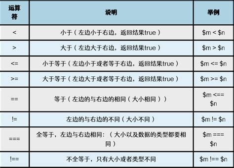 Php介绍 Csdn博客