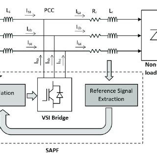 Structure And Control Modules Of The Three Phase Three Wire Active Download Scientific Diagram