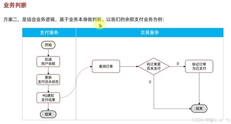 黑马微服务项目 黑马商城学习打卡第7天 Csdn博客