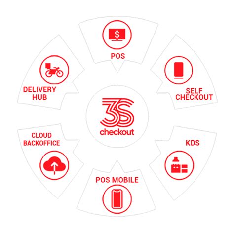 Página E Deploy Retail Preview English We Speak Software