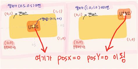 Unity C UI 캔버스 평생 공부 블로그 Today I Learned