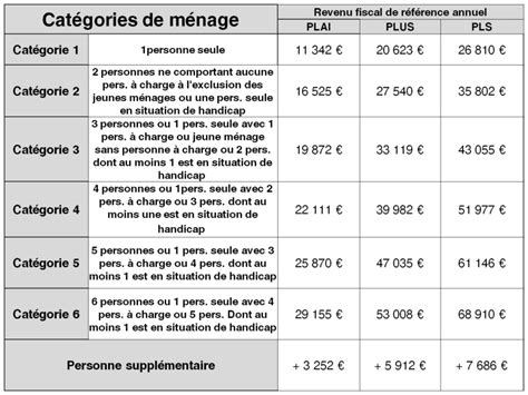 Les logements sociaux Commune de Béard Géovreissiat