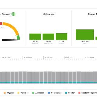 GPU Performance During Testing Of The Developed Models On IOS Devices Download Scientific Diagram