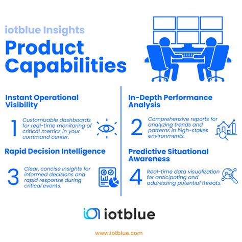 Dataanalytics Insights Dashboards Reporting Datavisualization Businessintelligence