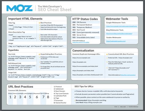 Essential Web Design Pdfs Cheatsheets Design Right