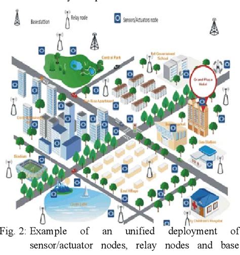 figure 1 from an unified deployment framework for realization of green