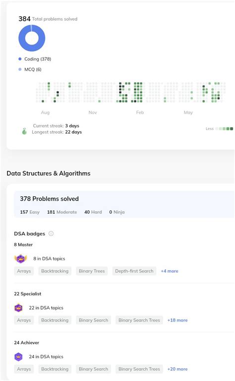 Sumit Kumar On Linkedin Hello Everyone I Have Finally Finished All The Dynamic Programming