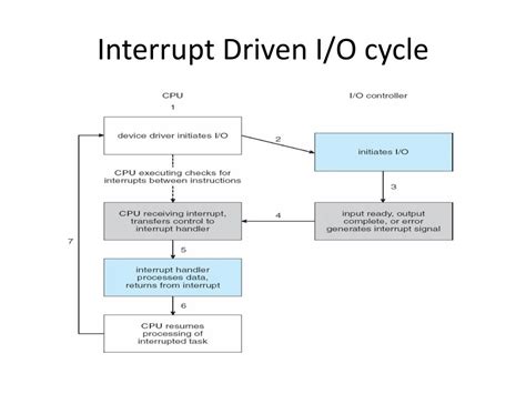 Ppt Io System Powerpoint Presentation Free Download Id6103621