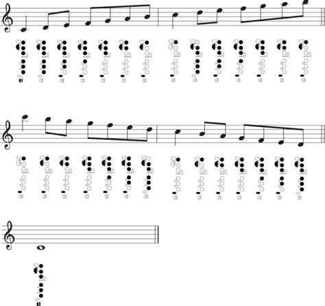 Flute Major Scales Fingering Charts Jade Bultitude
