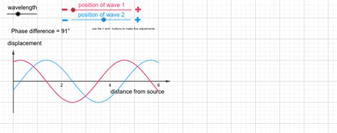 phase difference dosits phase short video