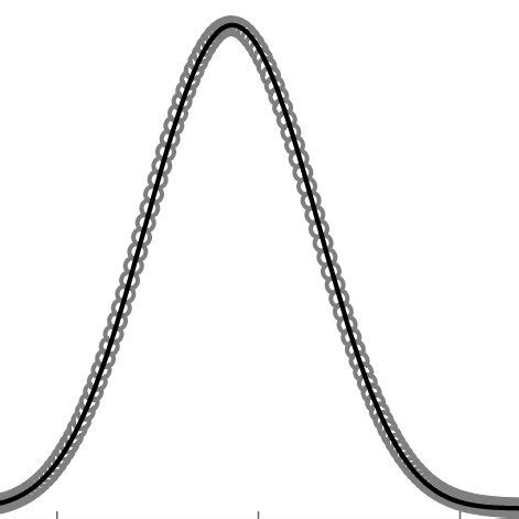 Success Probability Of The Search Algorithm On The Hypercube Of Download Scientific Diagram