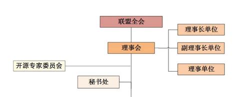 第四届中国优秀云计算开源案例评选结果出炉云布道师 华为开发者空间