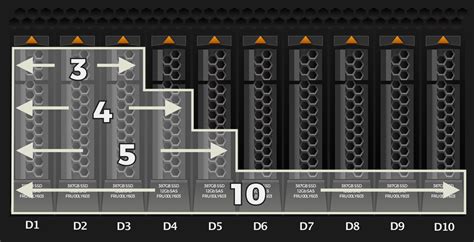 Angebot Ibm® Power® P8 U Wilsch Gmbh And Co Kg