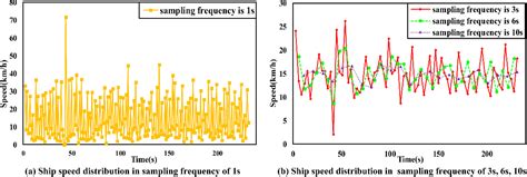 Figure 1 From A Novel Ship Speed And Heading Estimation Approach Using Radar Sequential Images