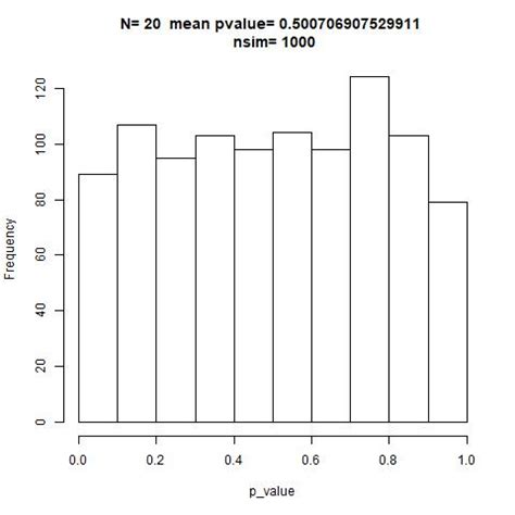 R Simulation Distribution P Value And T Test Cross Validated