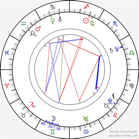 Birth Chart Of Forry Smith Astrology Horoscope