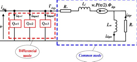 Stator Faulty Model In Dq Frame Download Scientific Diagram