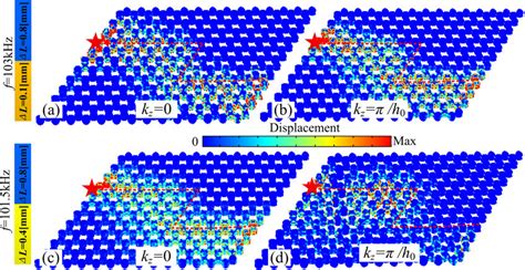 Simulated Wave Propagations Along The Z Shaped Path For K Z 0 A And Download Scientific