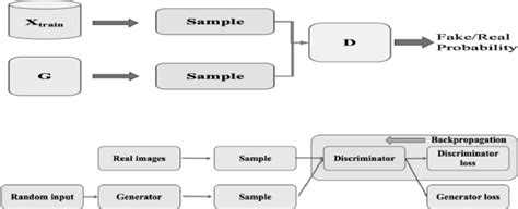 Figure 6 From Deep Speech Recognition System Based On Autoencoder Gan