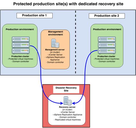 Vsphere Replication Part 1 Introduction