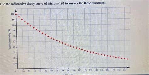 Solved Iridium 192 Is One Radioisotope Used In