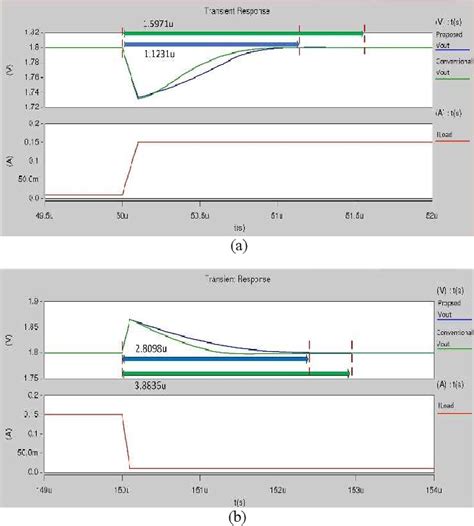 figure 3 from design of a low dropout voltage regulator using nested