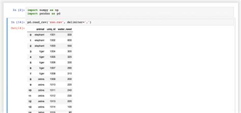 Pandas Tutorial 1 Pandas Basics Readcsv Dataframe Data Selection