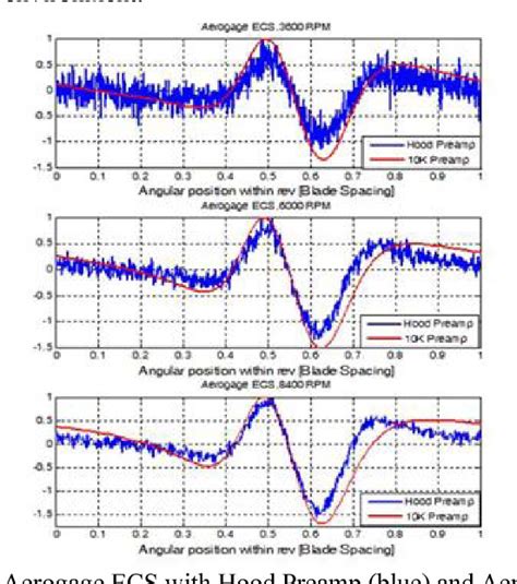 Figure 1 From Advances In Through The Case Eddy Current Sensors