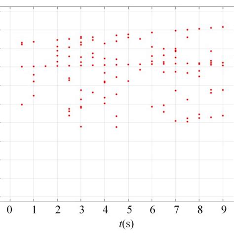 Estimation Results By Sht Figure 11 Clustering Results In The Download Scientific Diagram
