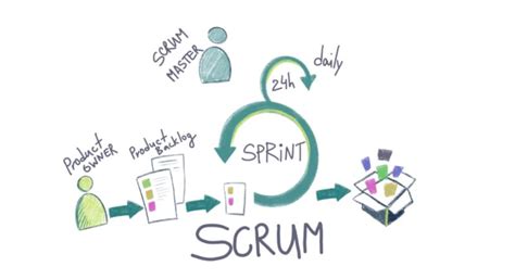 Kevser Yazıcı Linkedin‘de Manualtesting Agile Scrum