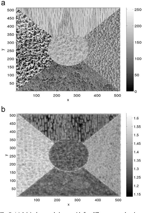 Figure 7 From Local Quaternion Fourier Transform And Color Image Texture Analysis Semantic Scholar