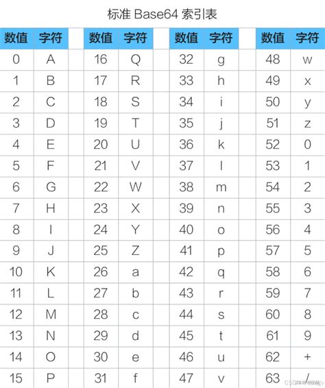 base64编码过程和例题[buuctf][wustctf2020]level3