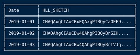 Counting Distinct Values Across Rolling Windows In Bigquery Using Hyperloglog Sketches