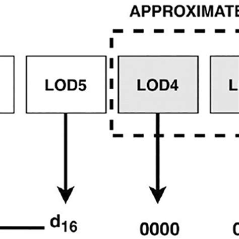 A 4‐bit Leading‐one Detector 14 Download Scientific Diagram