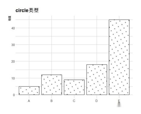 R语言绘图—图形纹理的填充 知乎