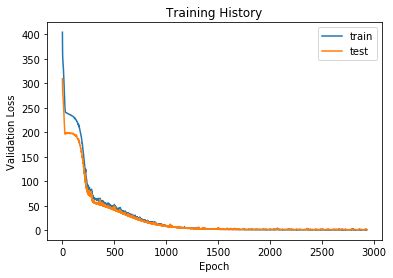 Github Ahmetozlu Nonlinear Regression Keras Training Of A Neural