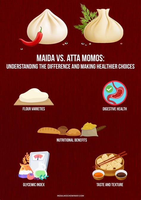 Maida Vs Atta Momos Understanding The Difference And Making Healthier Choices Momoway