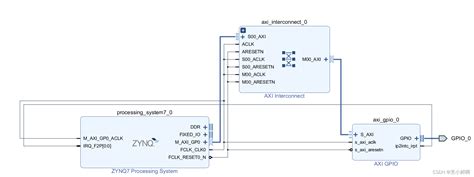 xilinx zynq 7000 axi总线 三 axi gpio axi gp接口 csdn博客