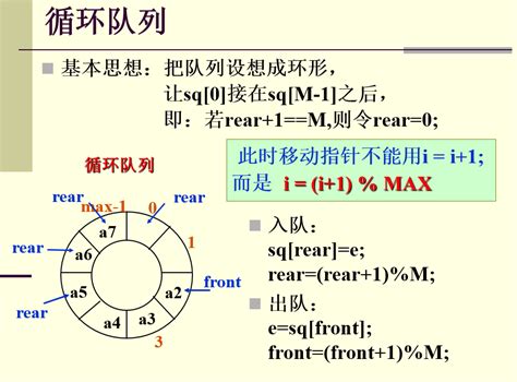 程序设计与数据结构第六周学习总结 博客园
