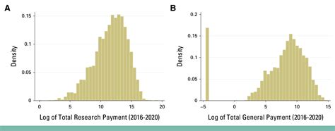 Sex Based Bias In Industry Payments To Medical Oncologists Jco
